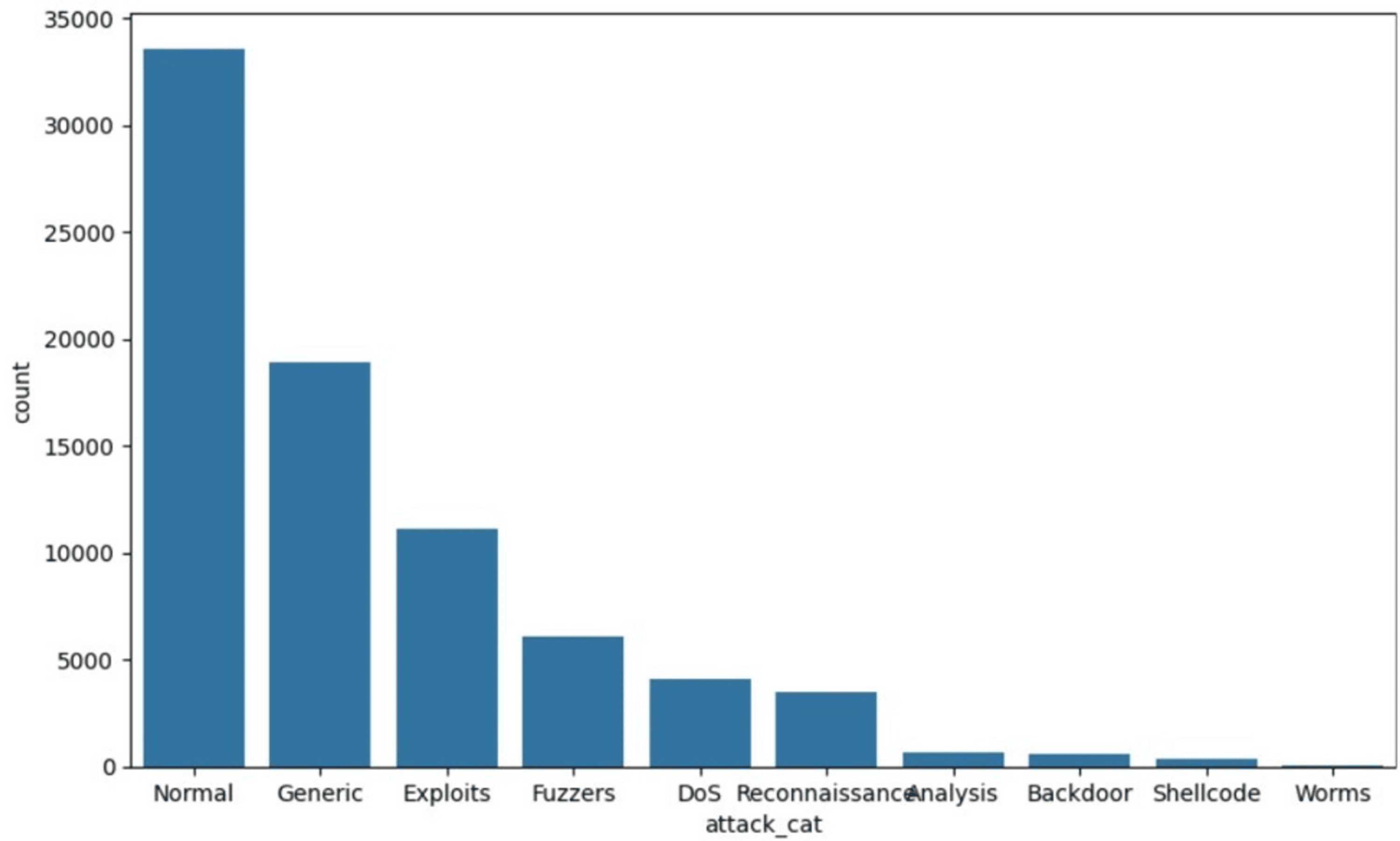 Encrypted Network Traffic Classification Using Intelligent Techniques