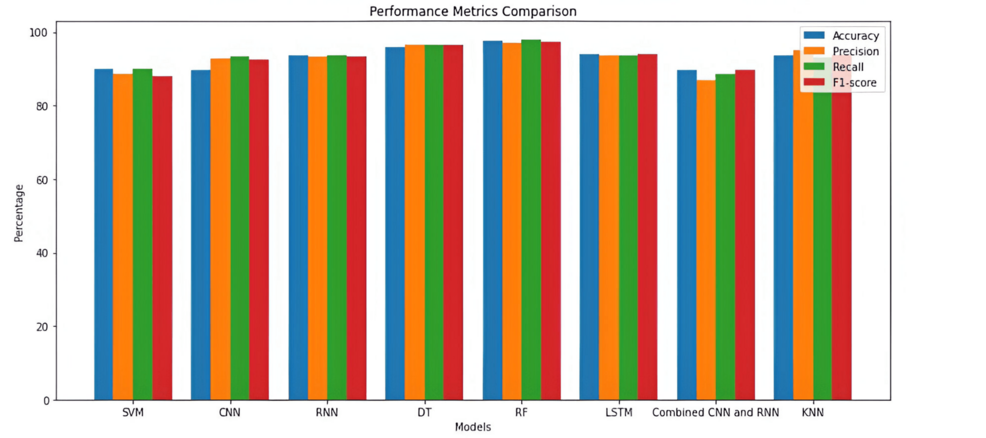 Encrypted Network Traffic Classification Using Intelligent Techniques