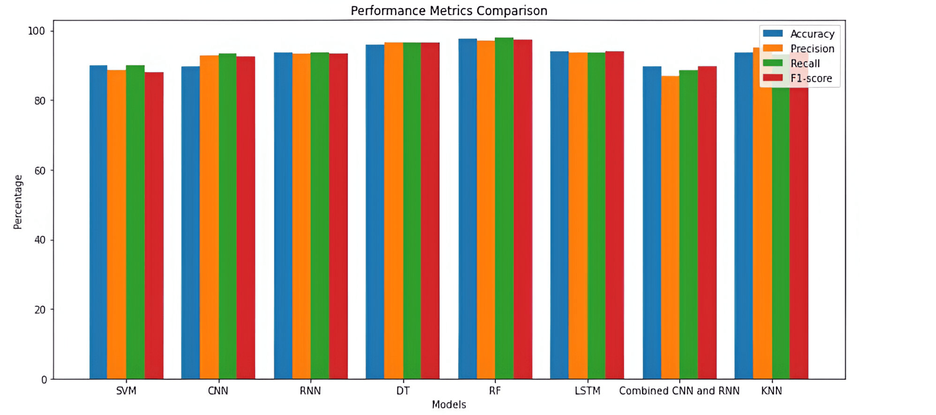 Encrypted Network Traffic Classification Using Intelligent Techniques