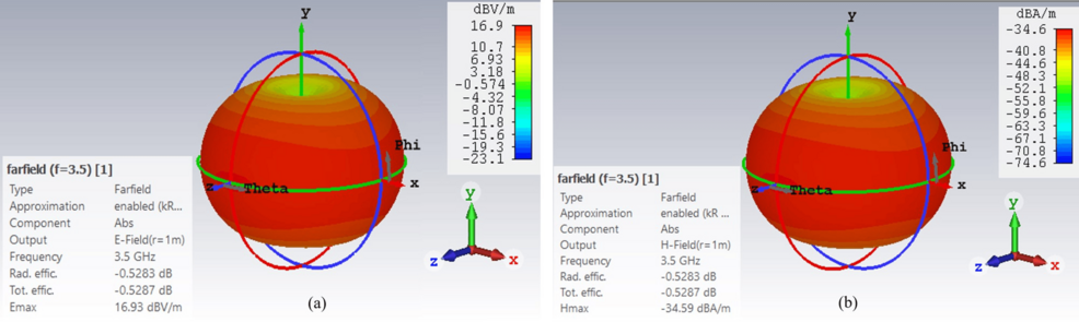 Design of a Small Slotted Partial Grounded Fifth-Generation Patch ...