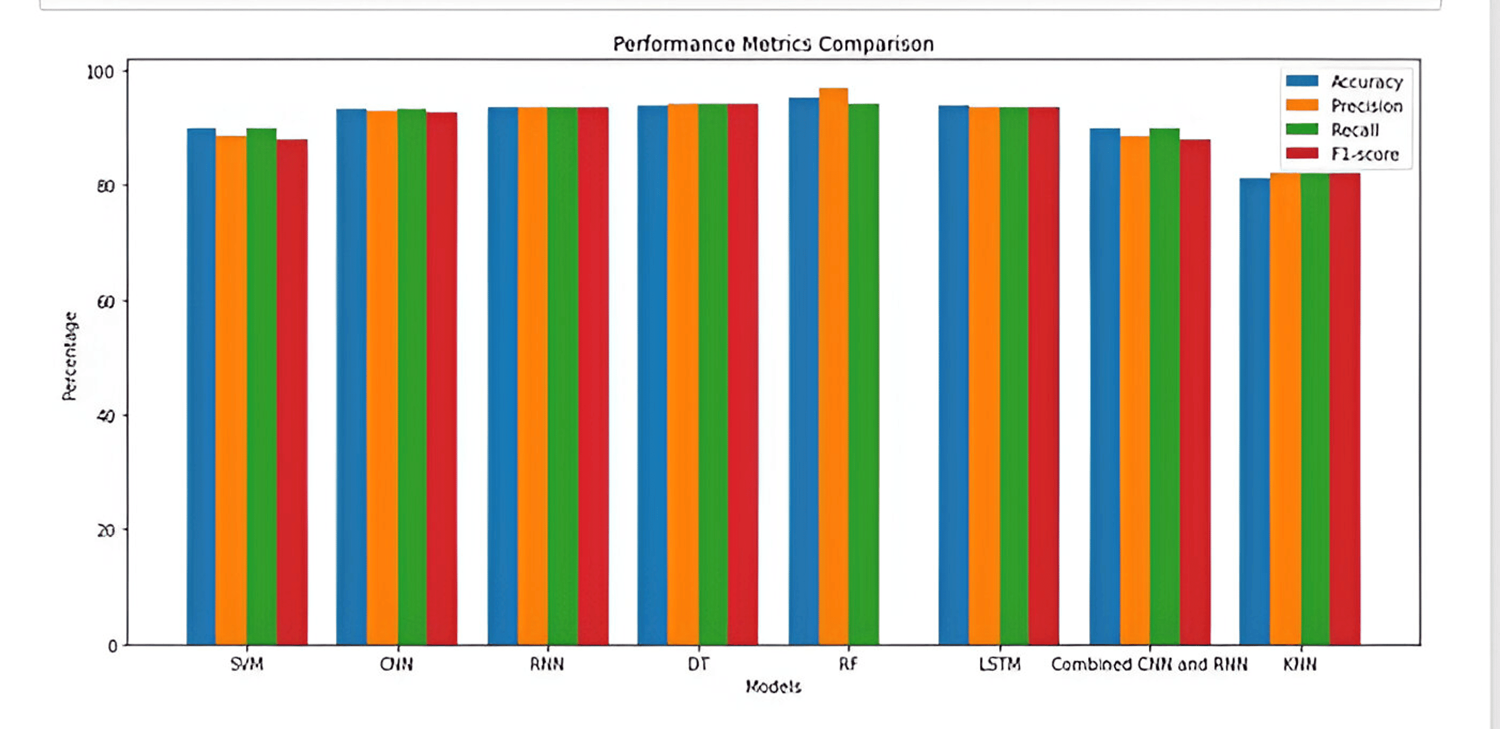 Encrypted Network Traffic Classification Using Intelligent Techniques