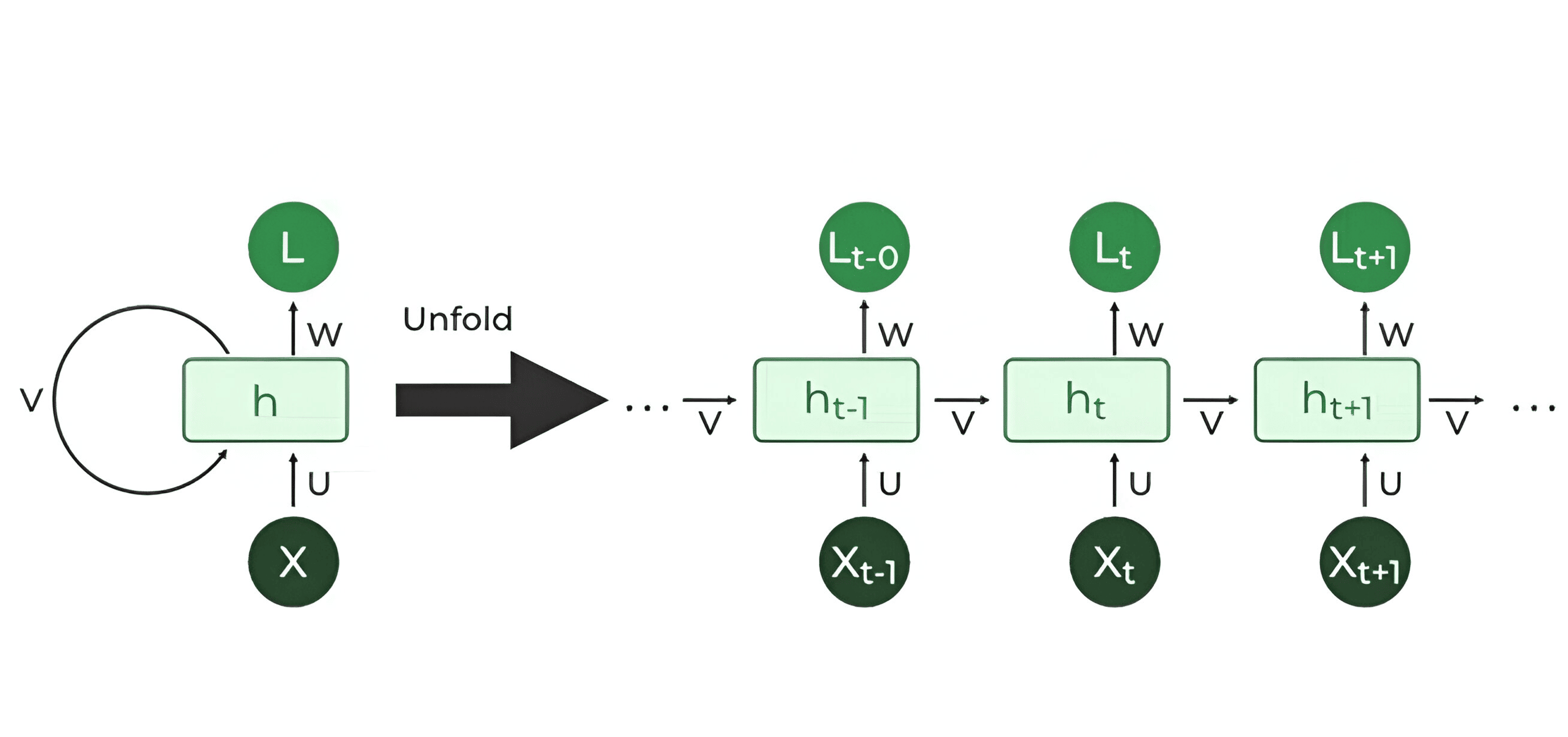 Encrypted Network Traffic Classification Using Intelligent Techniques