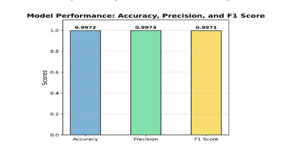 A Hybrid Swarm Intelligence Technique For Feature Selection In Support