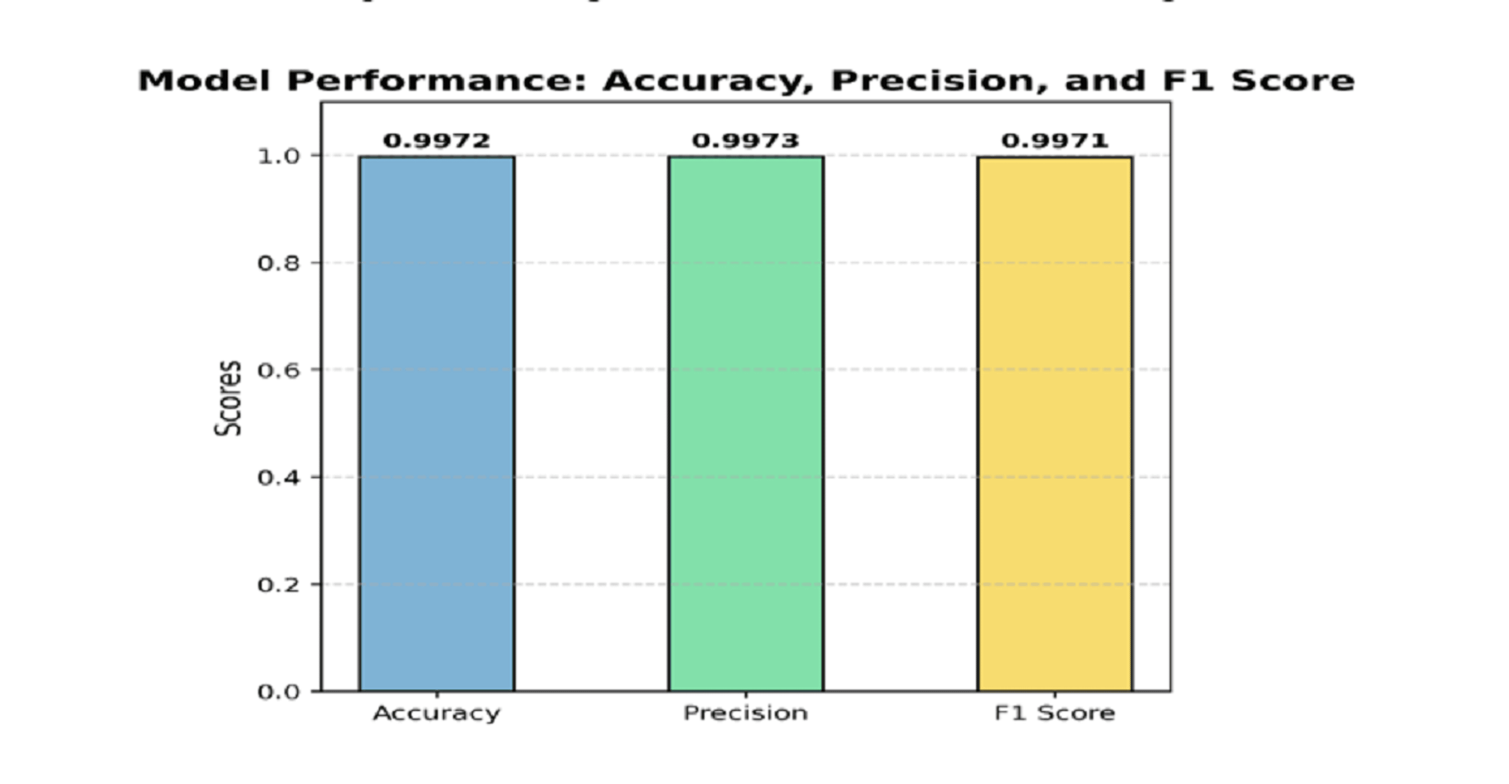 A Hybrid Swarm Intelligence Technique For Feature Selection In Support Vector Machine Svm