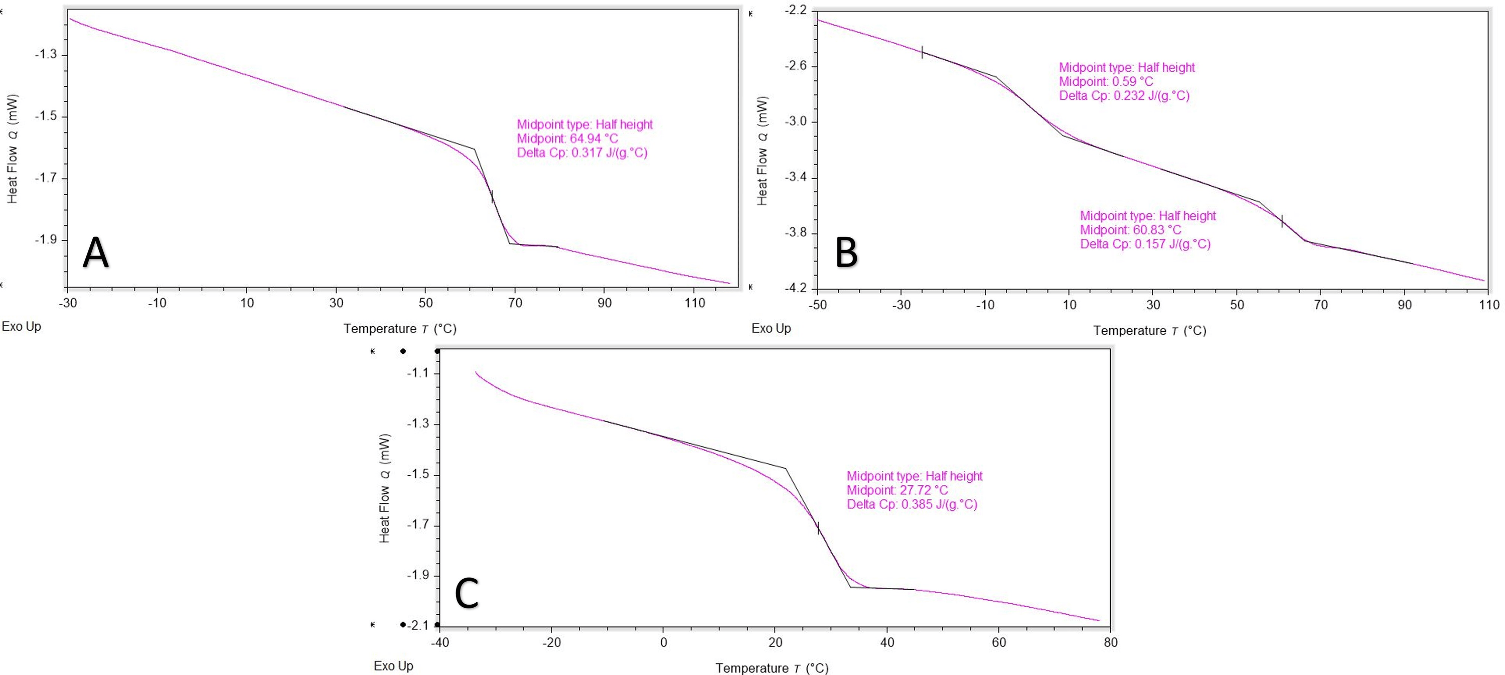 Shell Protection of Styrene-Rich Core Polymer for Exterior Paint Durability