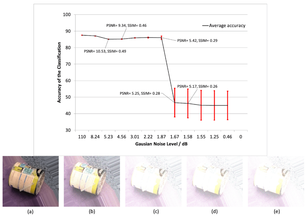 Deep Learning-Based Mosquito Breeding Sites Localization and Detection ...