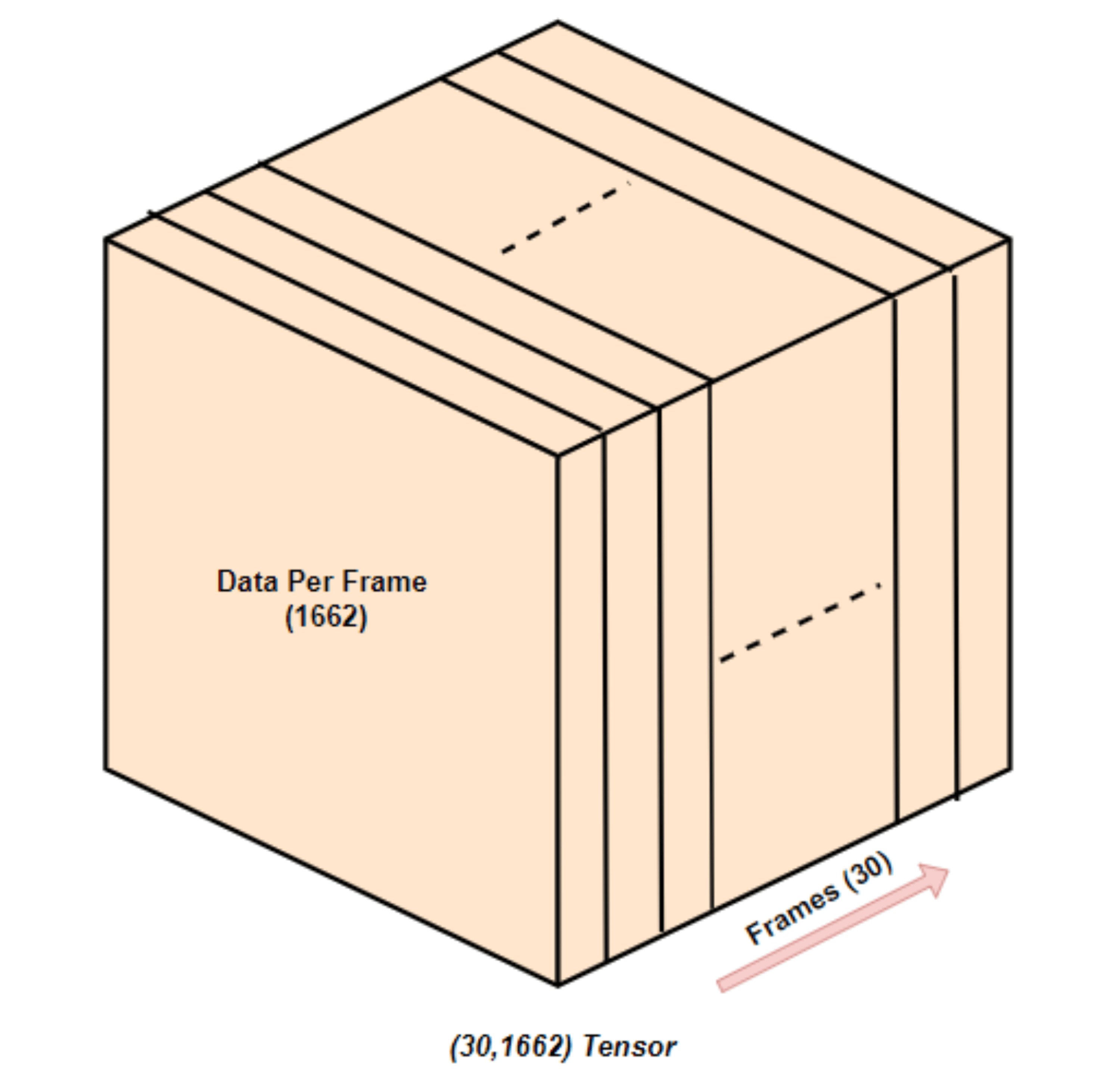 Word-Based Indian Sign Language Translator Using Seq2Seq Model